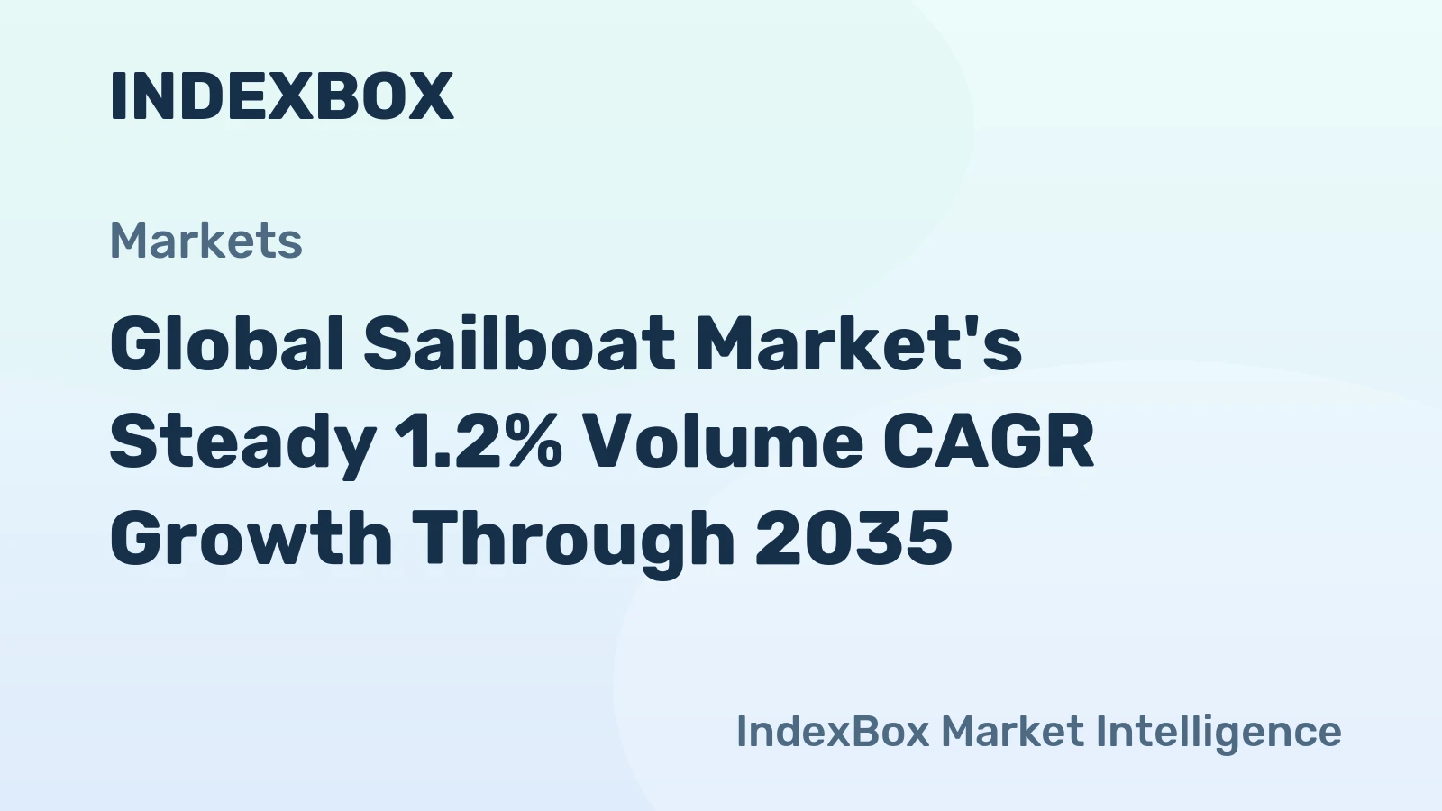 Global Sailboat Market's Steady 1.2% Volume CAGR Growth Through 2035