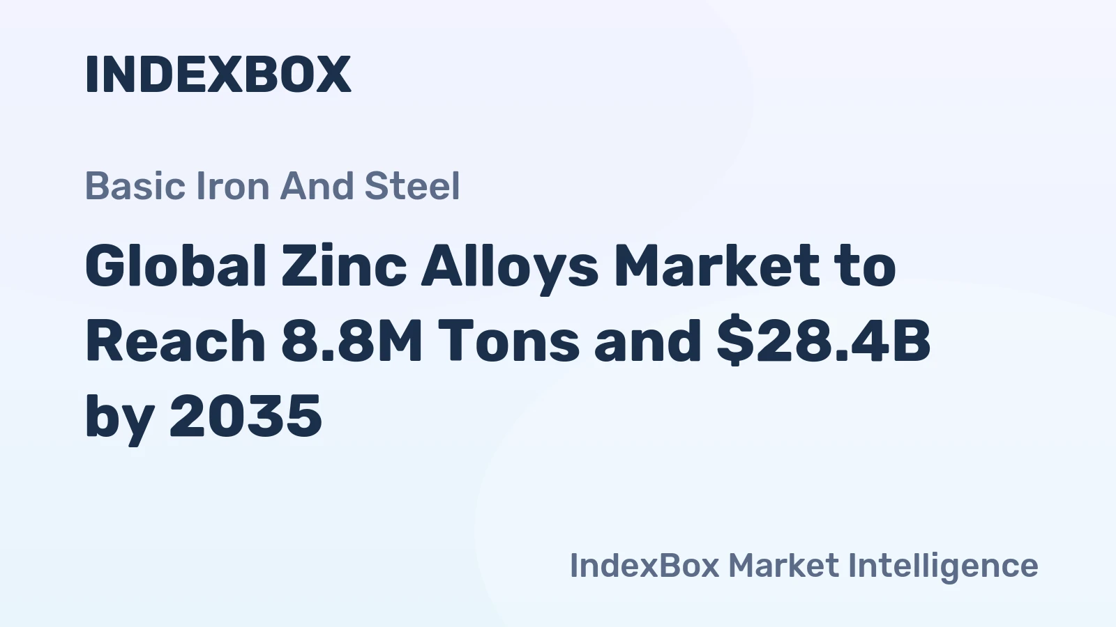 Global Zinc Alloys Market to Reach 8.8M Tons and $28.4B by 2035