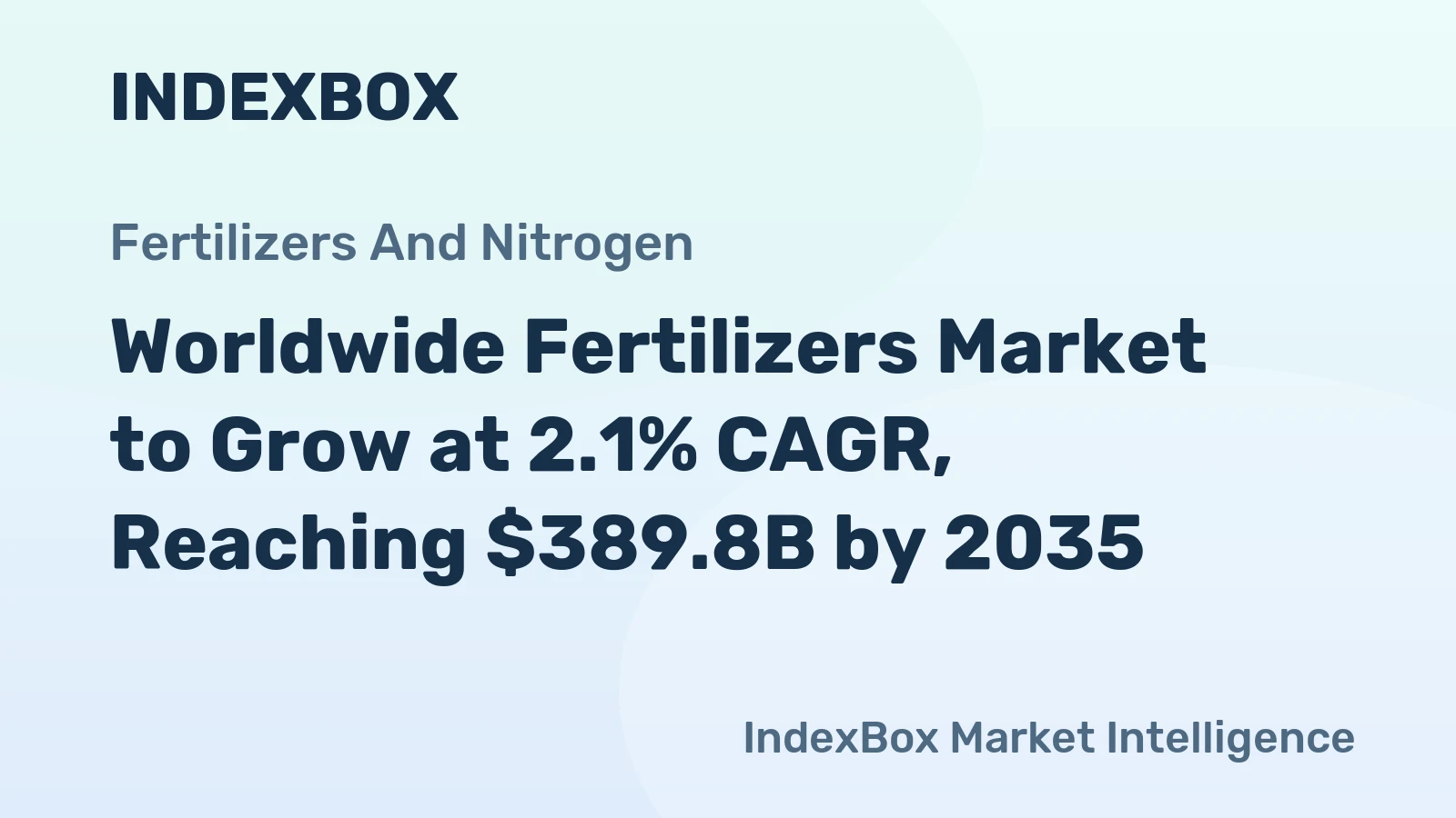 Worldwide Fertilizers Market to Grow at 2.1% CAGR, Reaching $389.8B by 2035