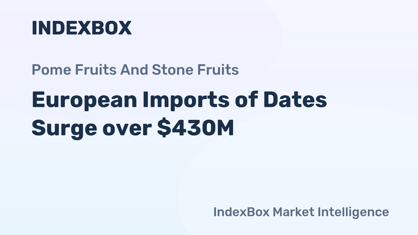 European Imports of Dates Surge over $430M