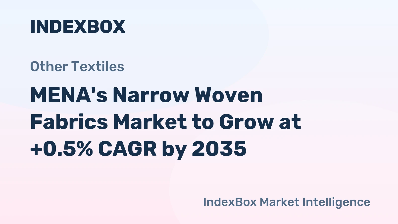 MENA's Narrow Woven Fabrics Market to Grow at +0.5% CAGR by 2035