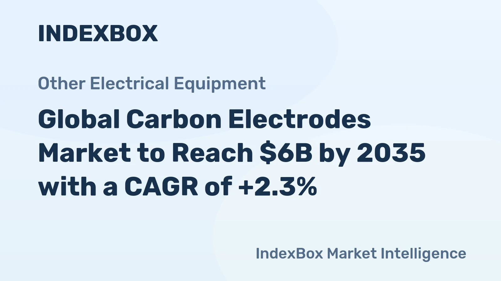 Global Carbon Electrodes Market to Reach $6B by 2035 with a CAGR of +2.3%