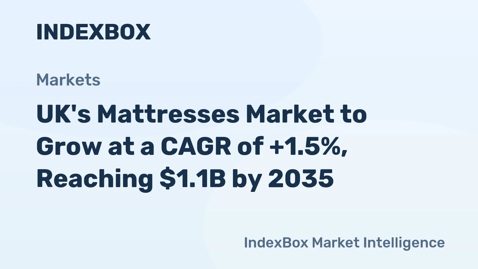 UK's Mattresses Market to Grow at a CAGR of +1.5%, Reaching $1.1B by 2035
