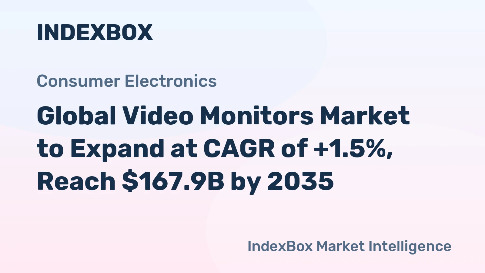 Global Video Monitors Market to Expand at CAGR of +1.5%, Reach $167.9B by 2035