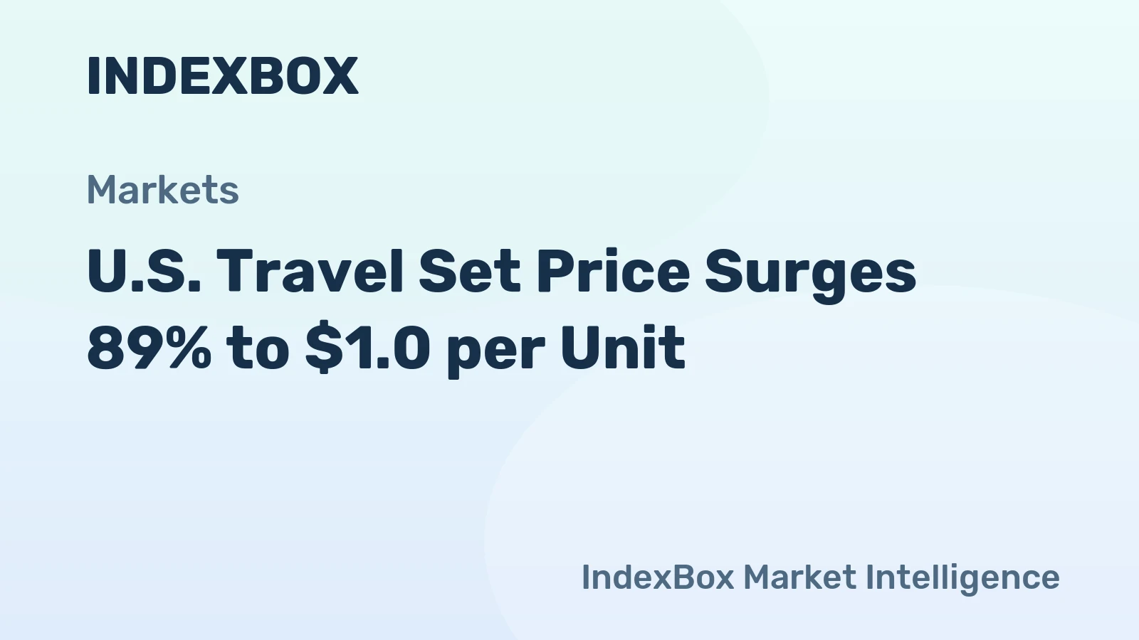 U.S. Travel Set Price Surges 89% to $1.0 per Unit