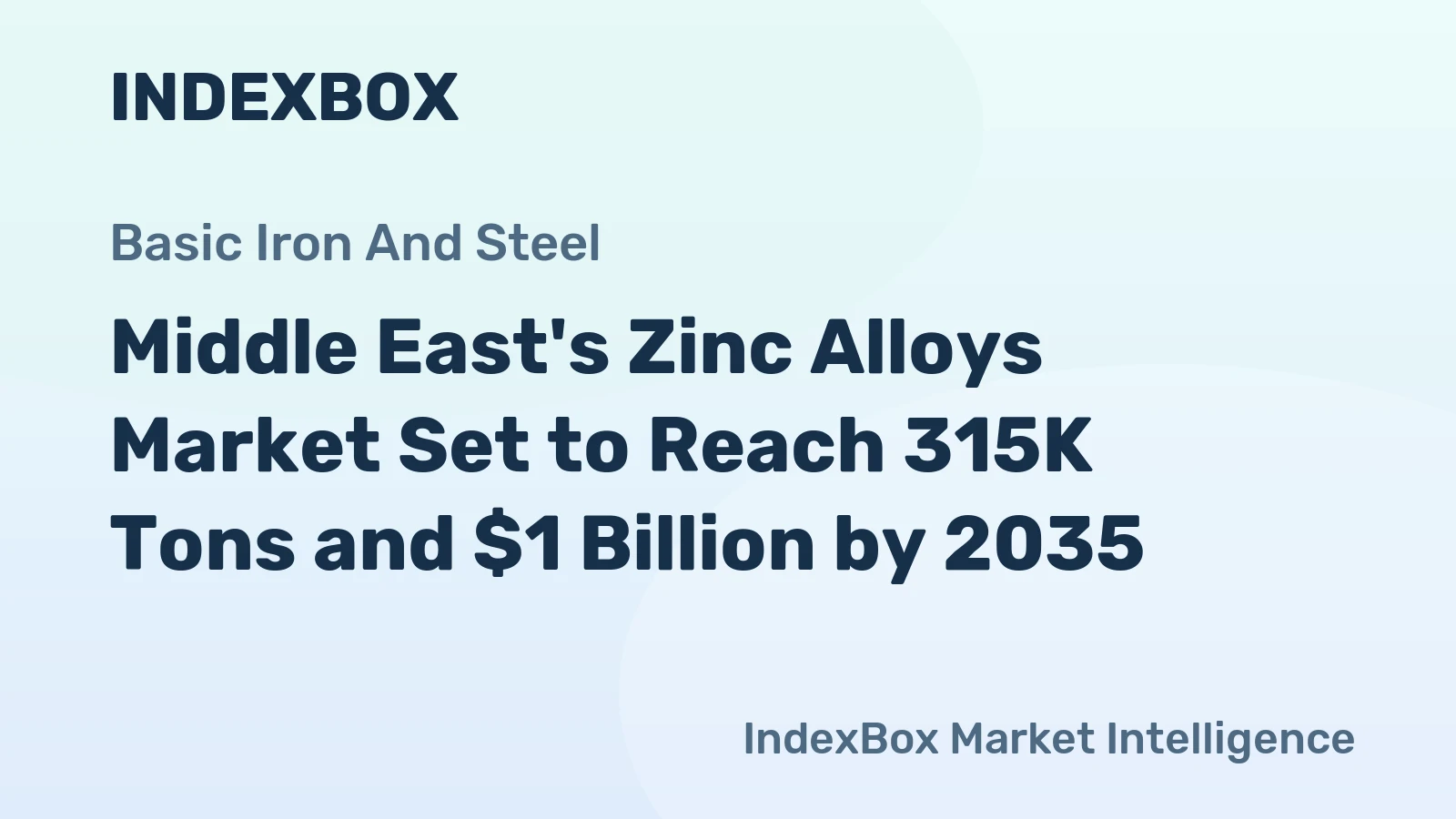 Middle East's Zinc Alloys Market Set to Reach 315K Tons and $1 Billion by 2035