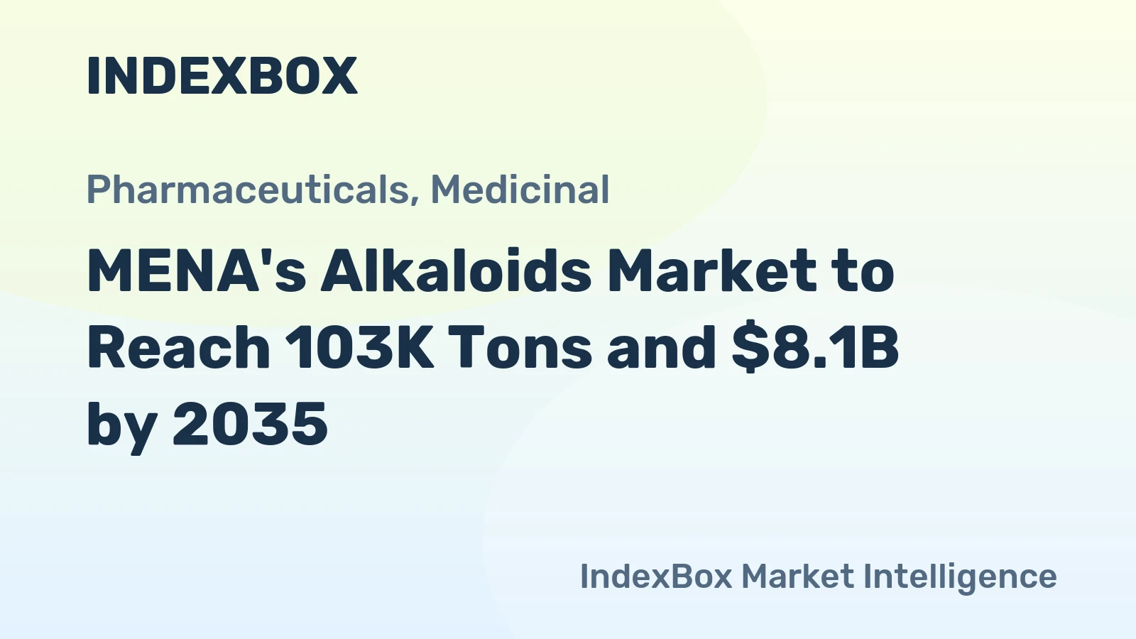 MENA's Alkaloids Market to Reach 103K Tons and $8.1B by 2035