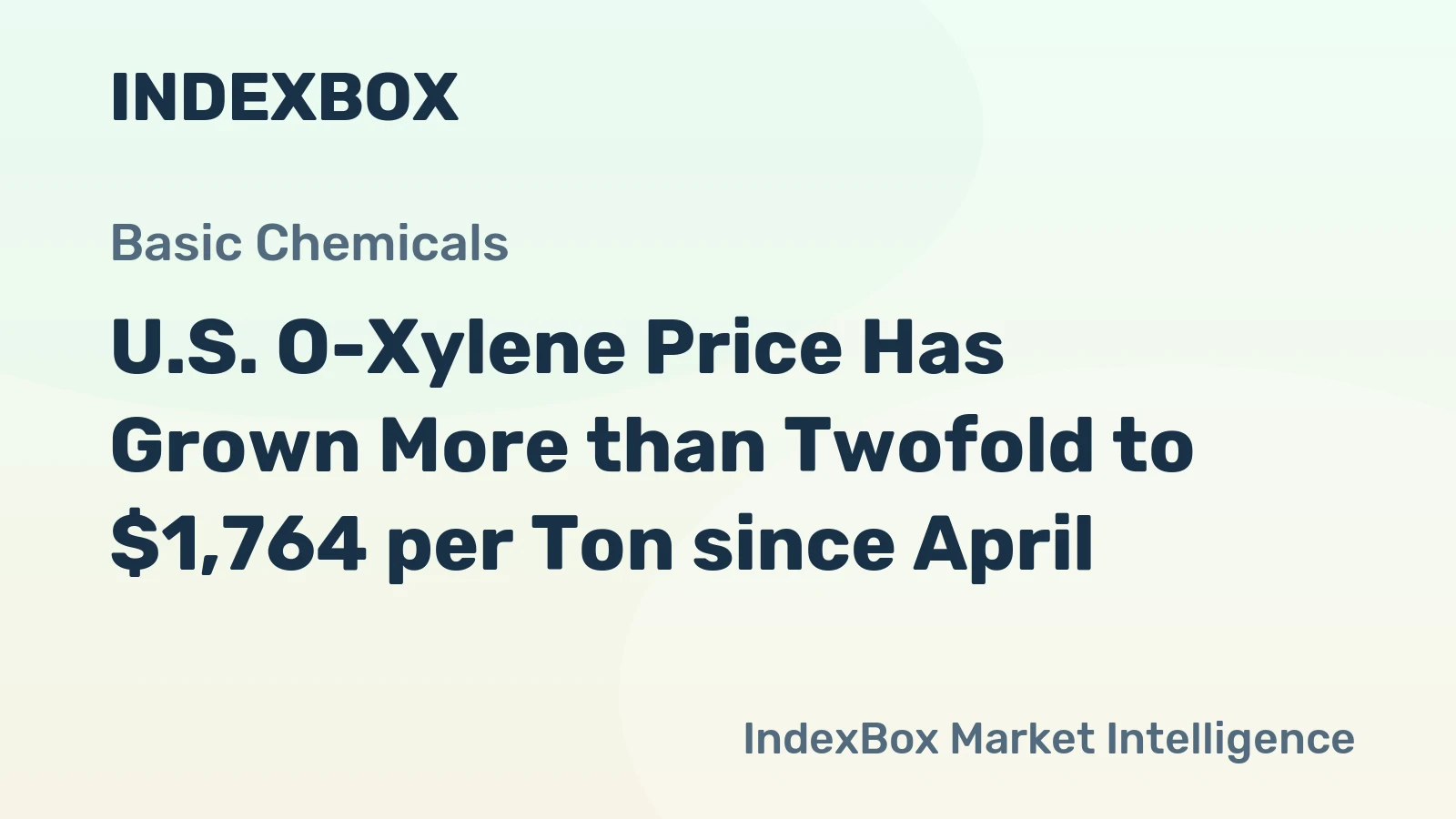 U.S. O-Xylene Price Has Grown More than Twofold to $1,764 per Ton since April