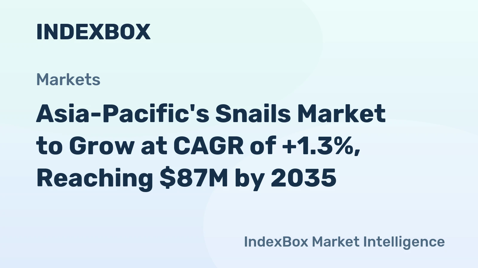 Asia-Pacific's Snails Market to Grow at CAGR of +1.3%, Reaching $87M by 2035