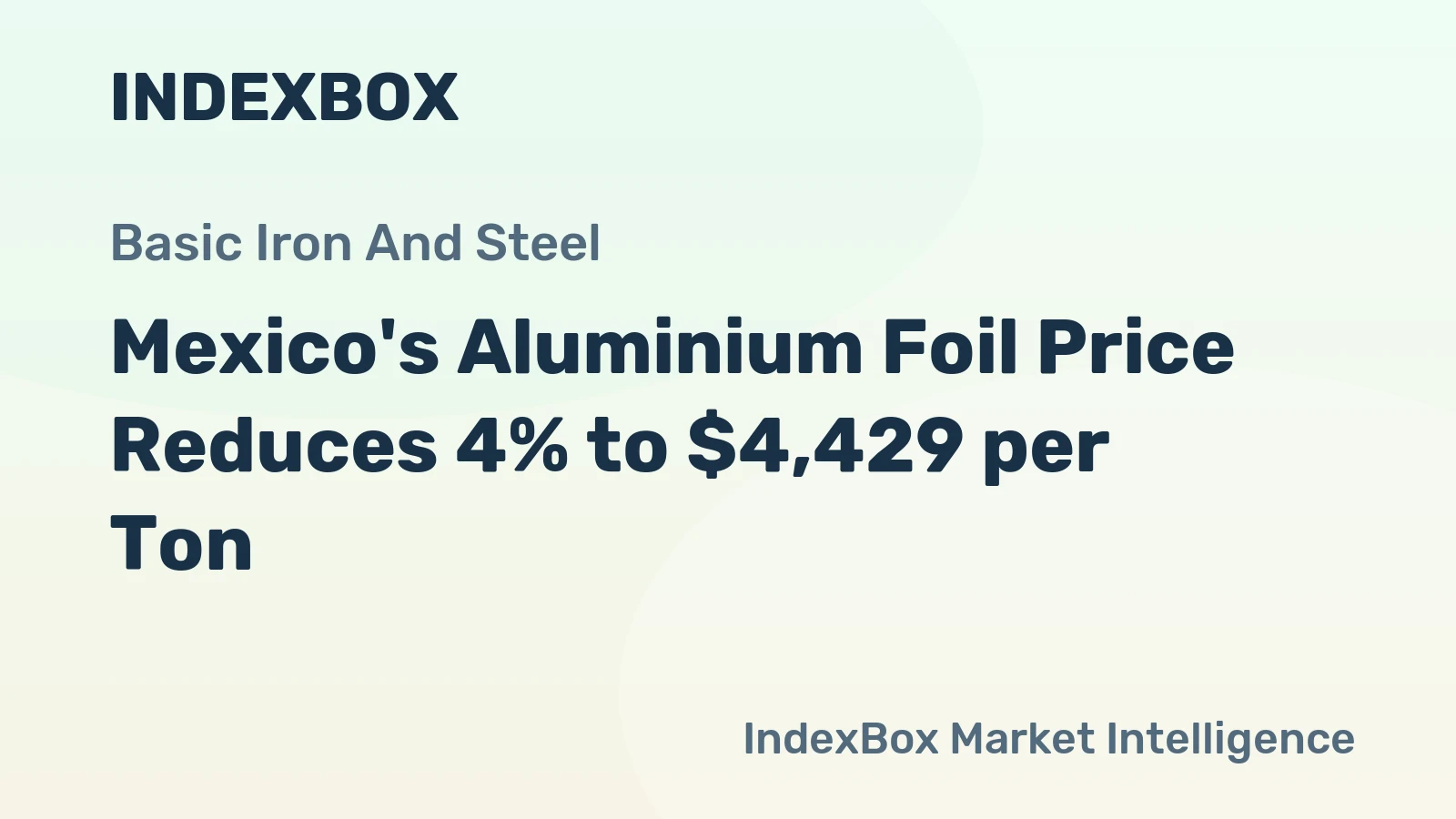 Mexico's Aluminium Foil Price Reduces 4% to $4,429 per Ton