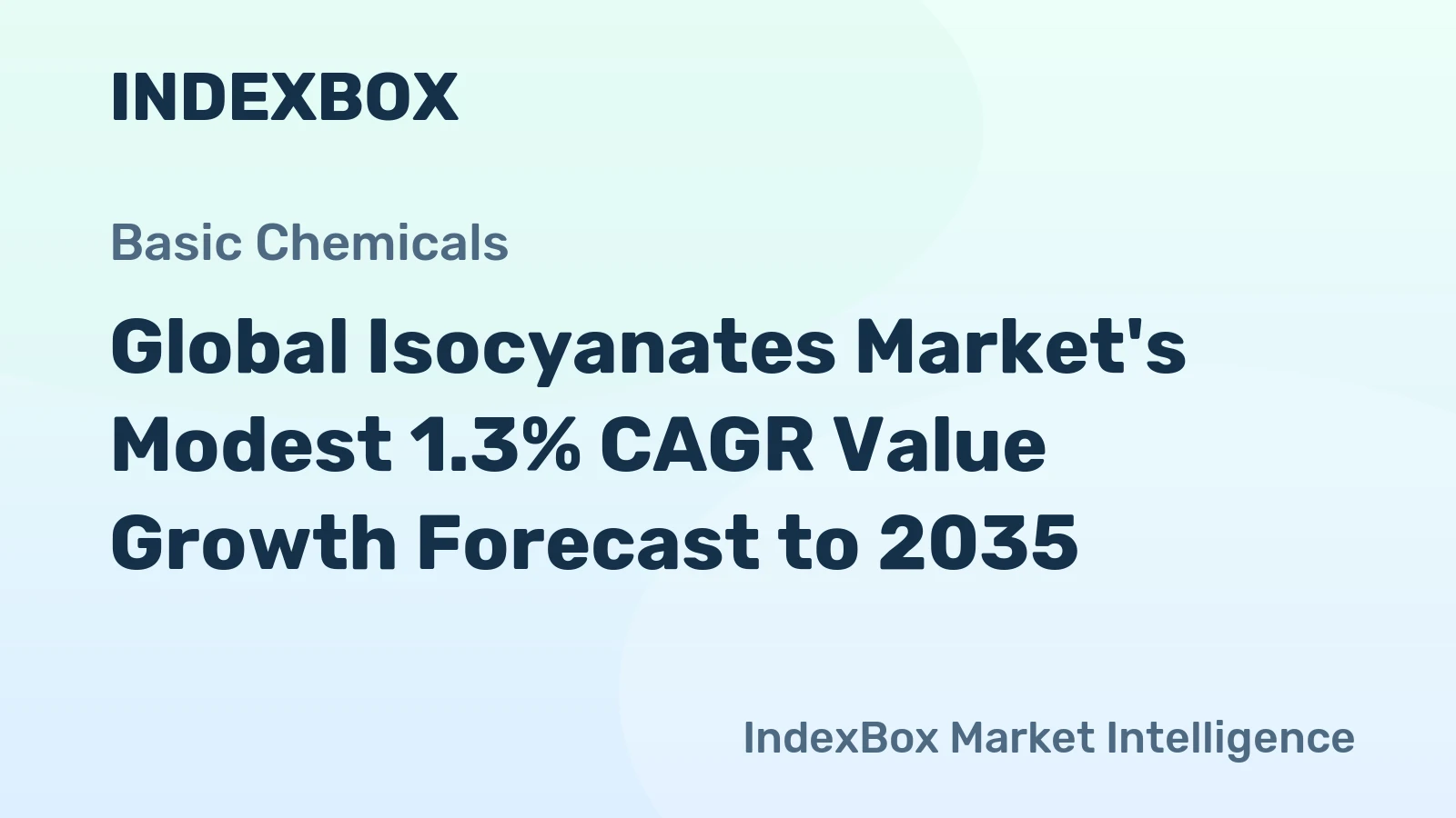 Global Isocyanates Market's Modest 1.3% CAGR Value Growth Forecast to 2035