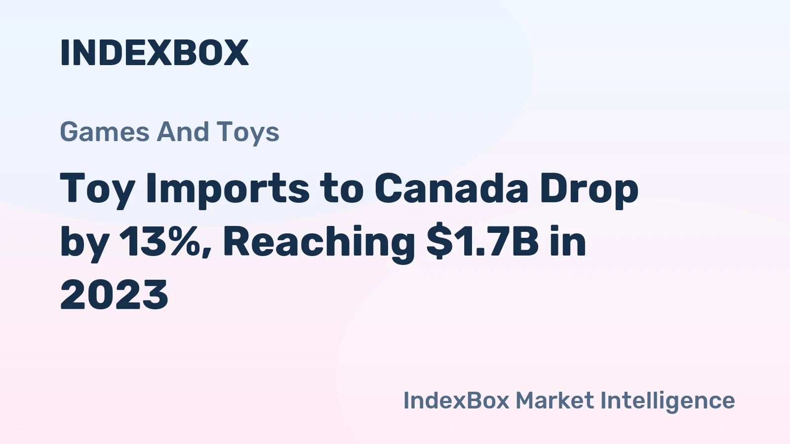 Toy Imports to Canada Drop by 13%, Reaching $1.7B in 2023
