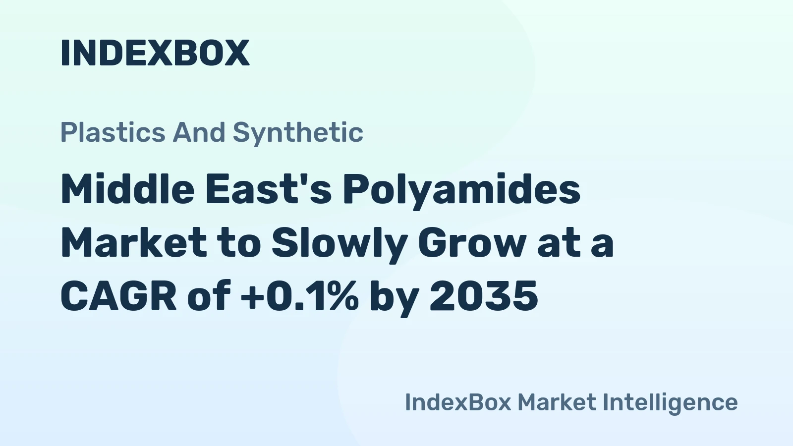 Middle East's Polyamides Market to Slowly Grow at a CAGR of +0.1% by 2035