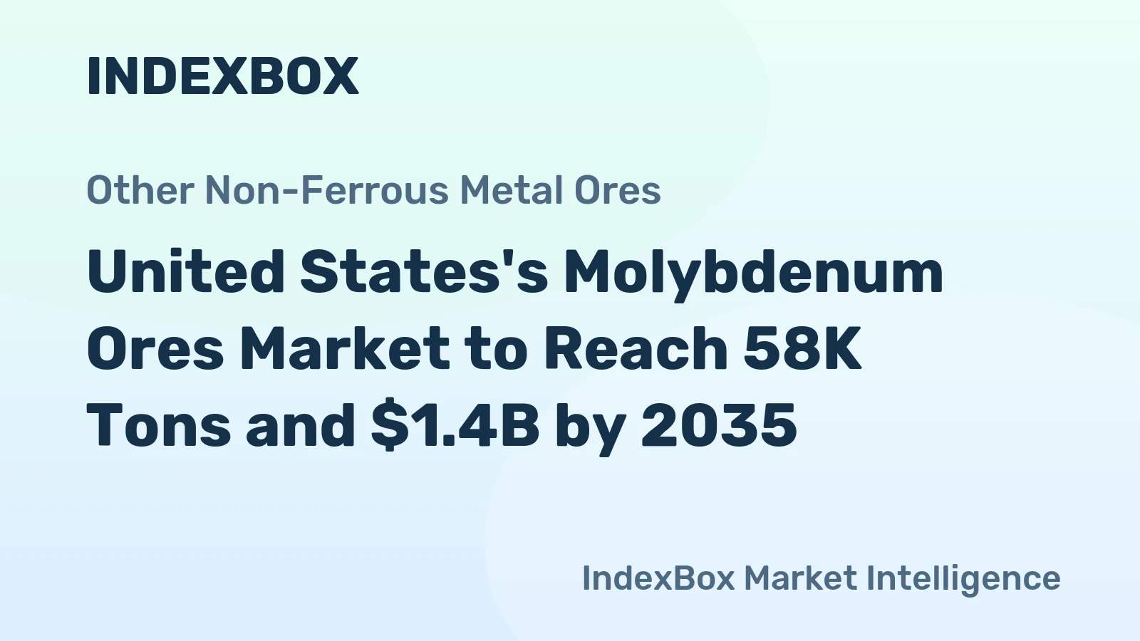 United States's Molybdenum Ores Market to Reach 58K Tons and $1.4B by 2035