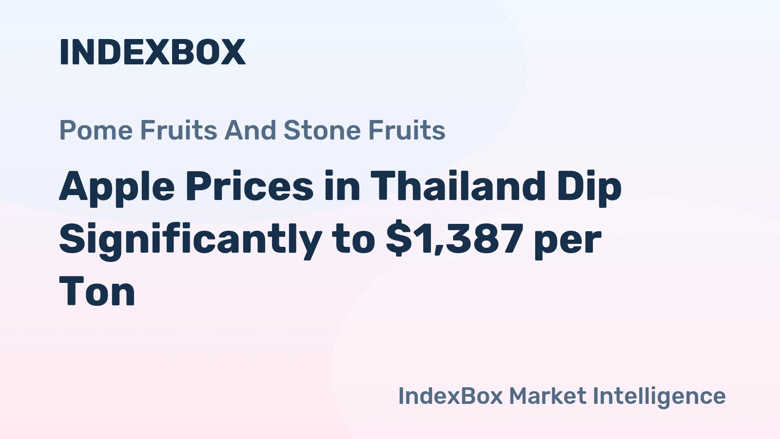 Apple Prices in Thailand Dip Significantly to $1,387 per Ton