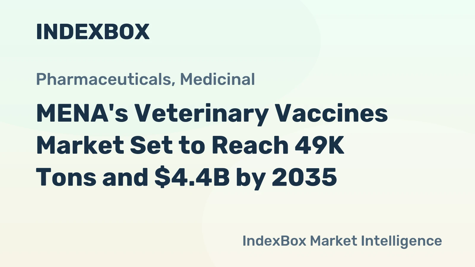 MENA's Veterinary Vaccines Market Set to Reach 49K Tons and $4.4B by 2035