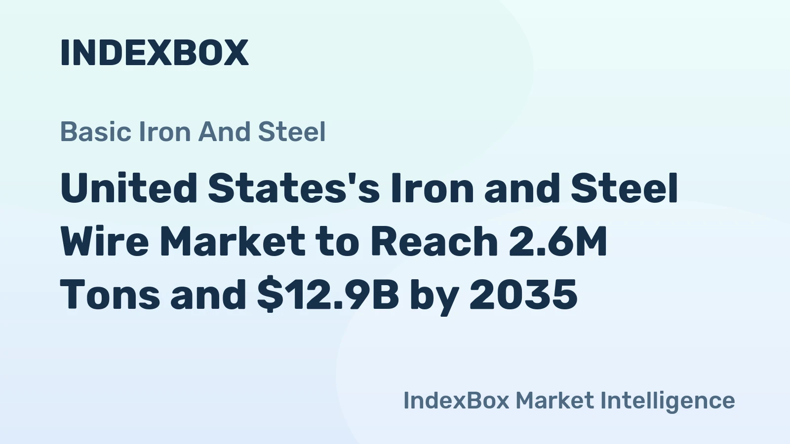 United States's Iron and Steel Wire Market to Reach 2.6M Tons and $12.9B by 2035