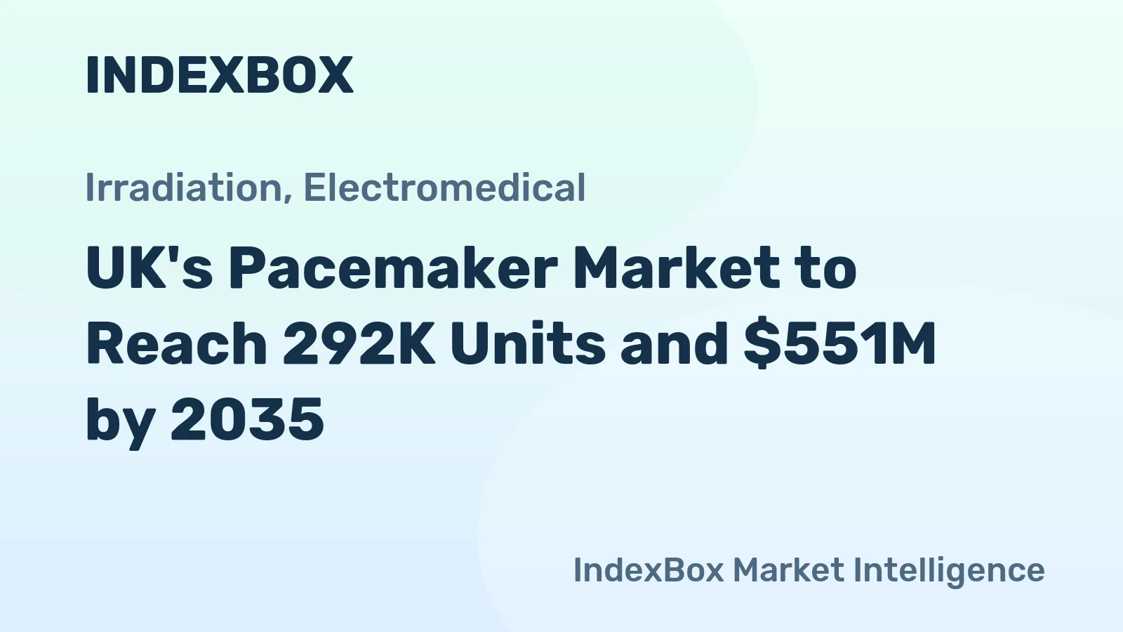 UK's Pacemaker Market to Reach 292K Units and $551M by 2035