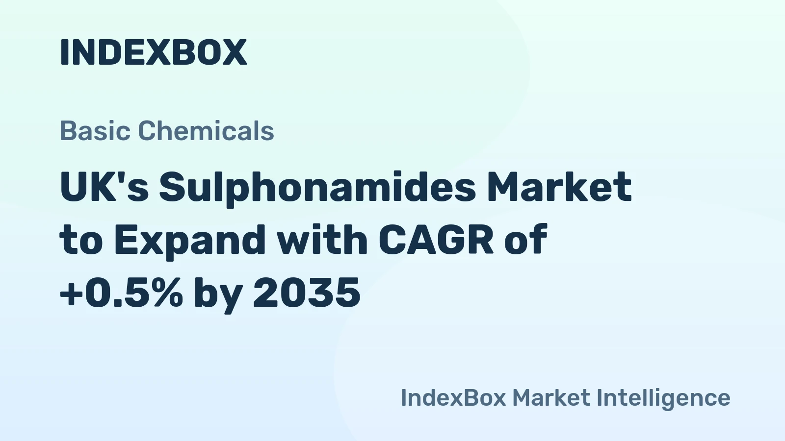 UK's Sulphonamides Market to Expand with CAGR of +0.5% by 2035