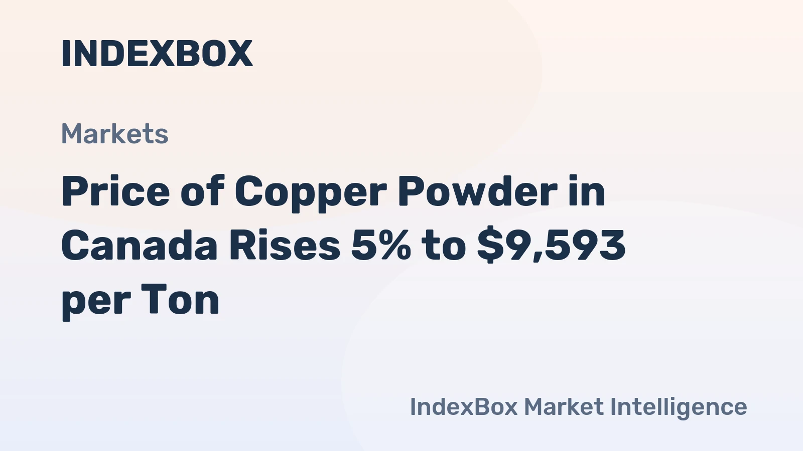 Price of Copper Powder in Canada Rises 5% to $9,593 per Ton