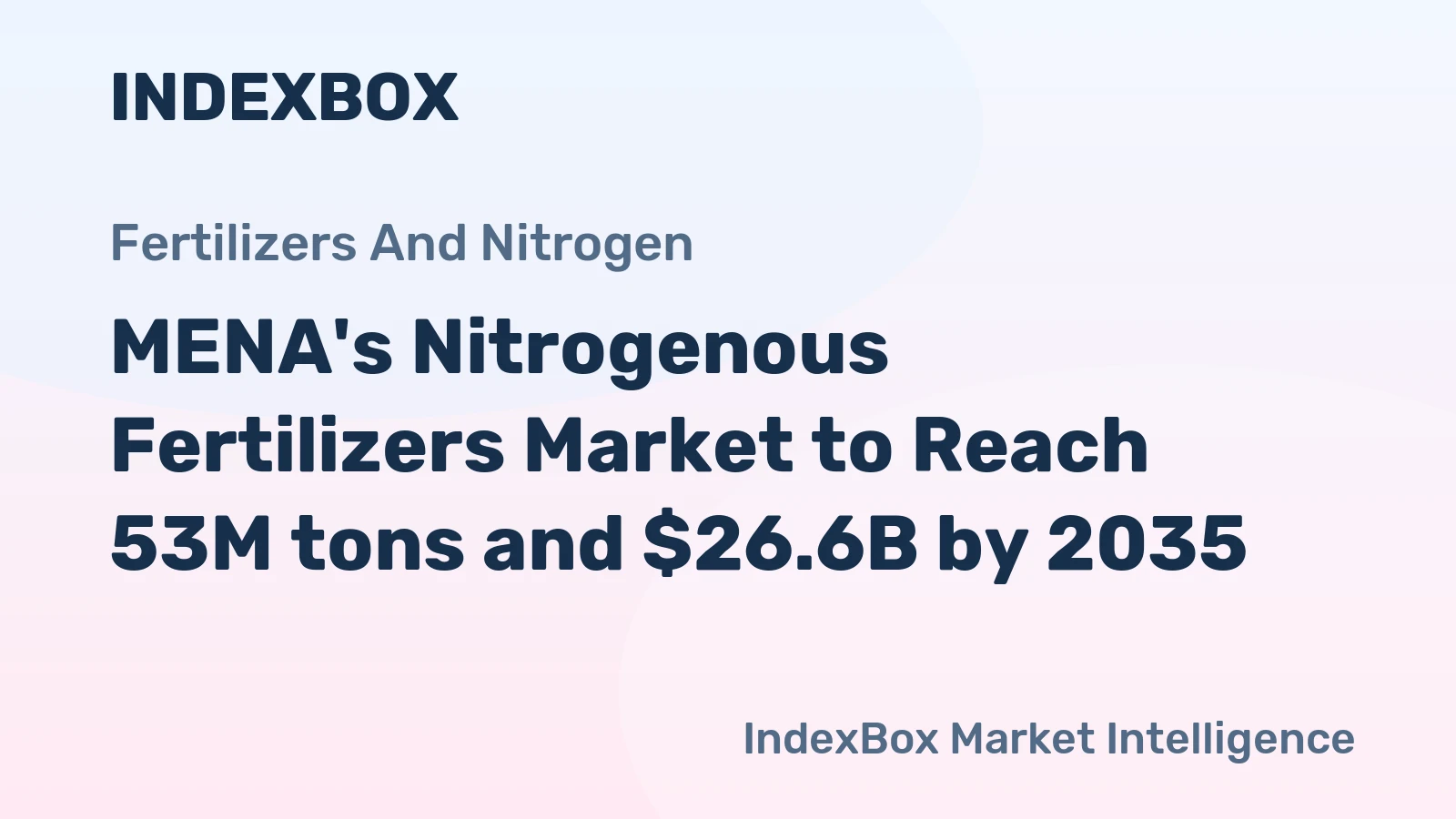 MENA's Nitrogenous Fertilizers Market to Reach 53M tons and $26.6B by 2035