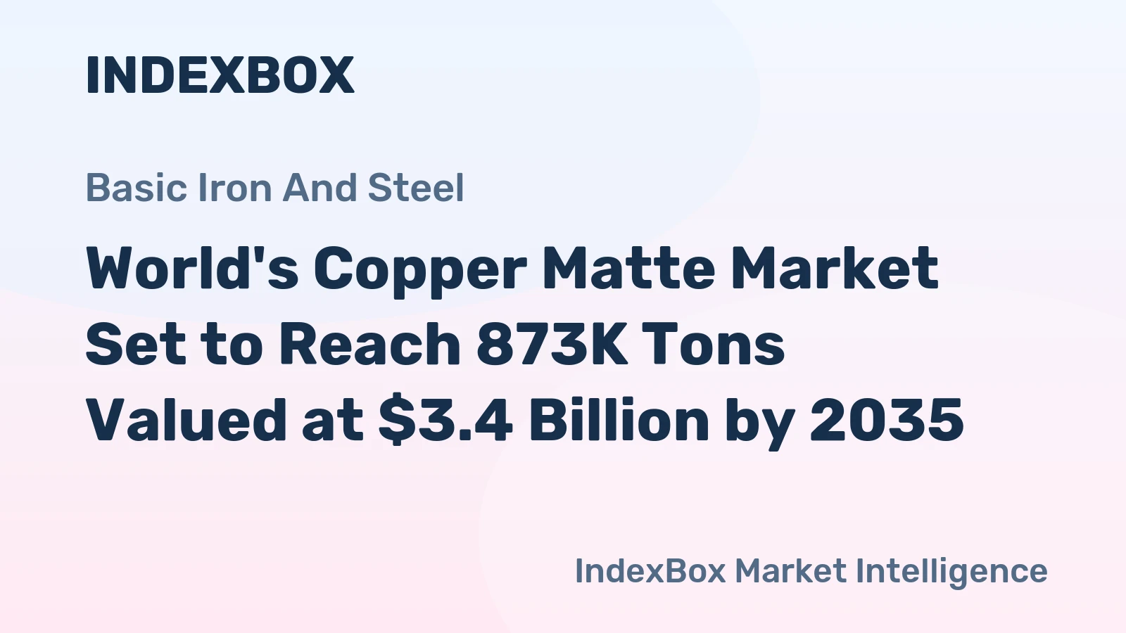 World's Copper Matte Market Set to Reach 873K Tons Valued at $3.4 Billion by 2035