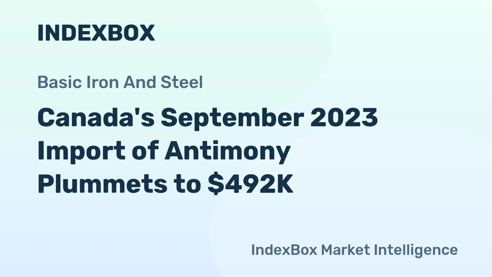 Canada's September 2023 Import of Antimony Plummets to $492K
