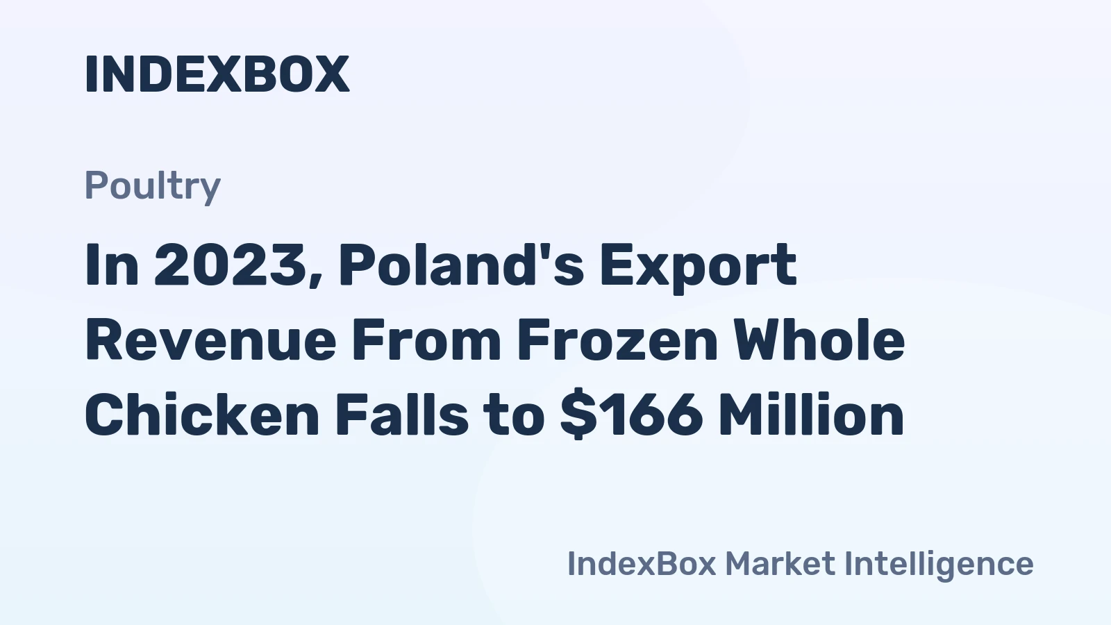In 2023, Poland's Export Revenue From Frozen Whole Chicken Falls to $166 Million