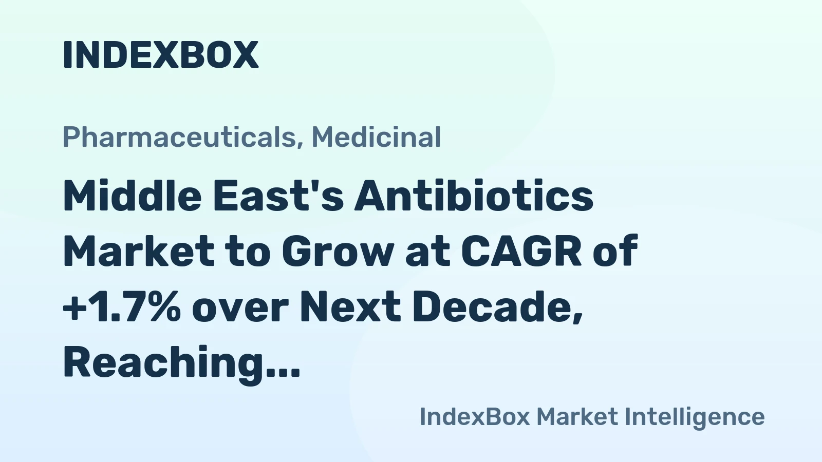 Middle East's Antibiotics Market to Grow at CAGR of +1.7% over Next Decade, Reaching 13K Tons by 2035
