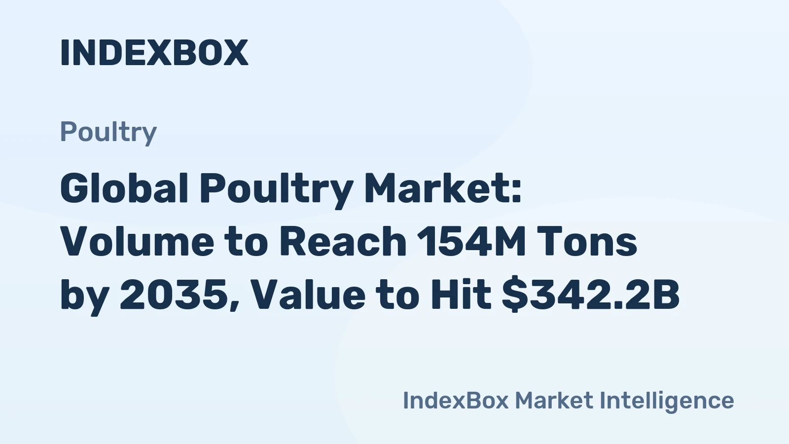 Global Poultry Market: Volume to Reach 154M Tons by 2035, Value to Hit $342.2B