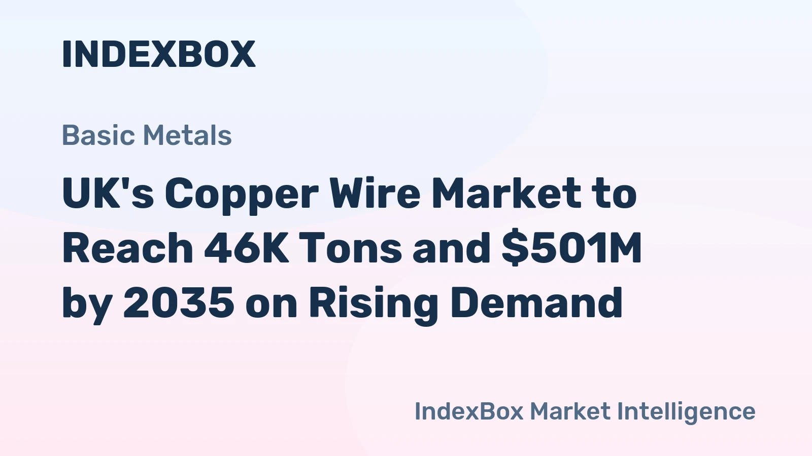 UK's Copper Wire Market to Reach 46K Tons and $501M by 2035 on Rising Demand