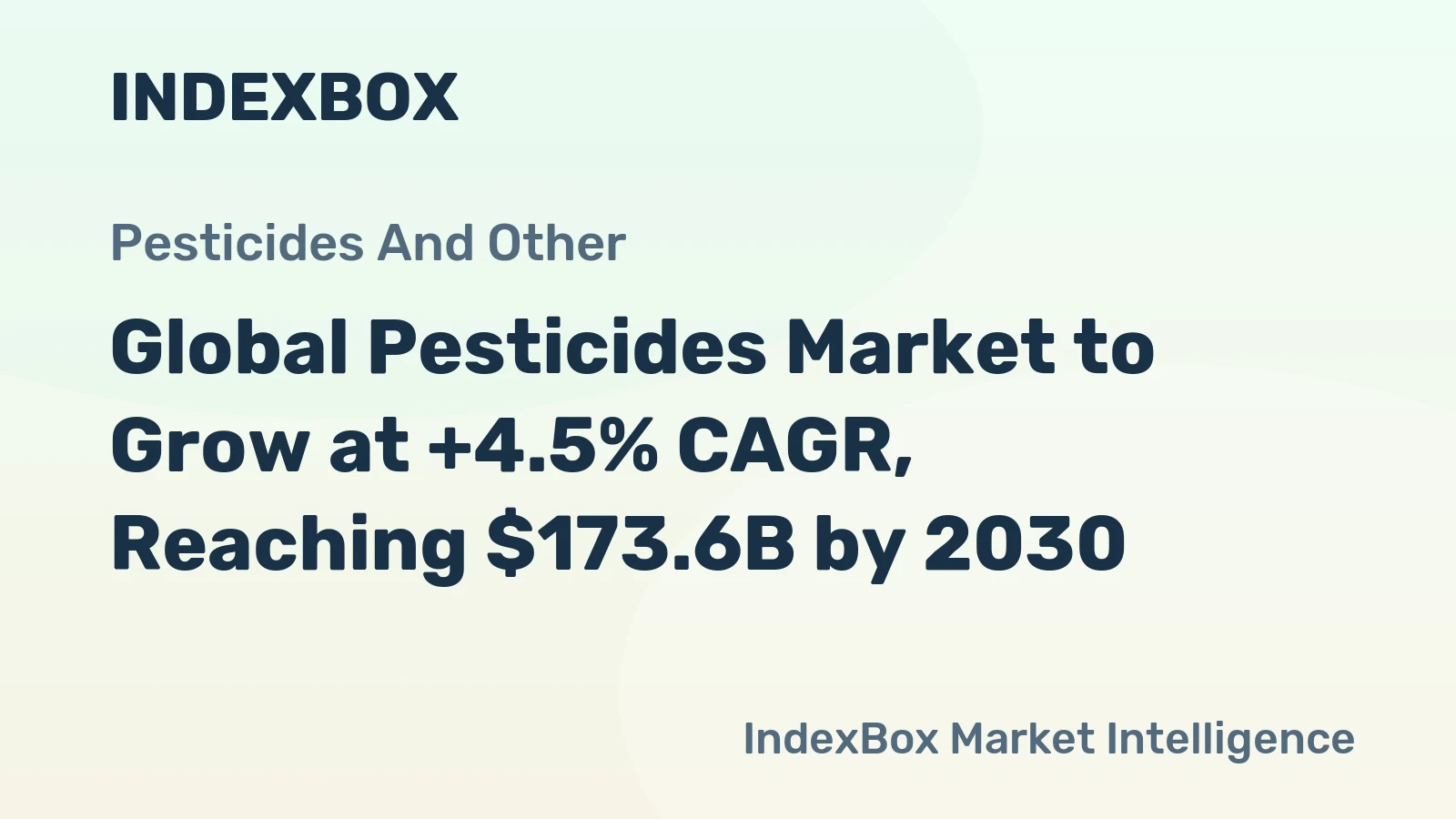 Global Pesticides Market to Grow at +4.5% CAGR, Reaching $173.6B by 2030