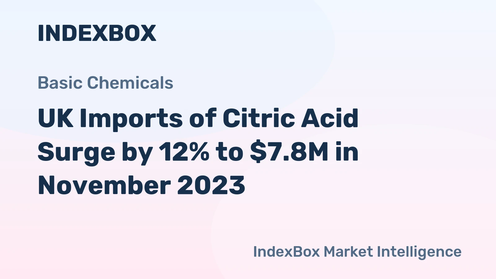 UK Imports of Citric Acid Surge by 12% to $7.8M in November 2023