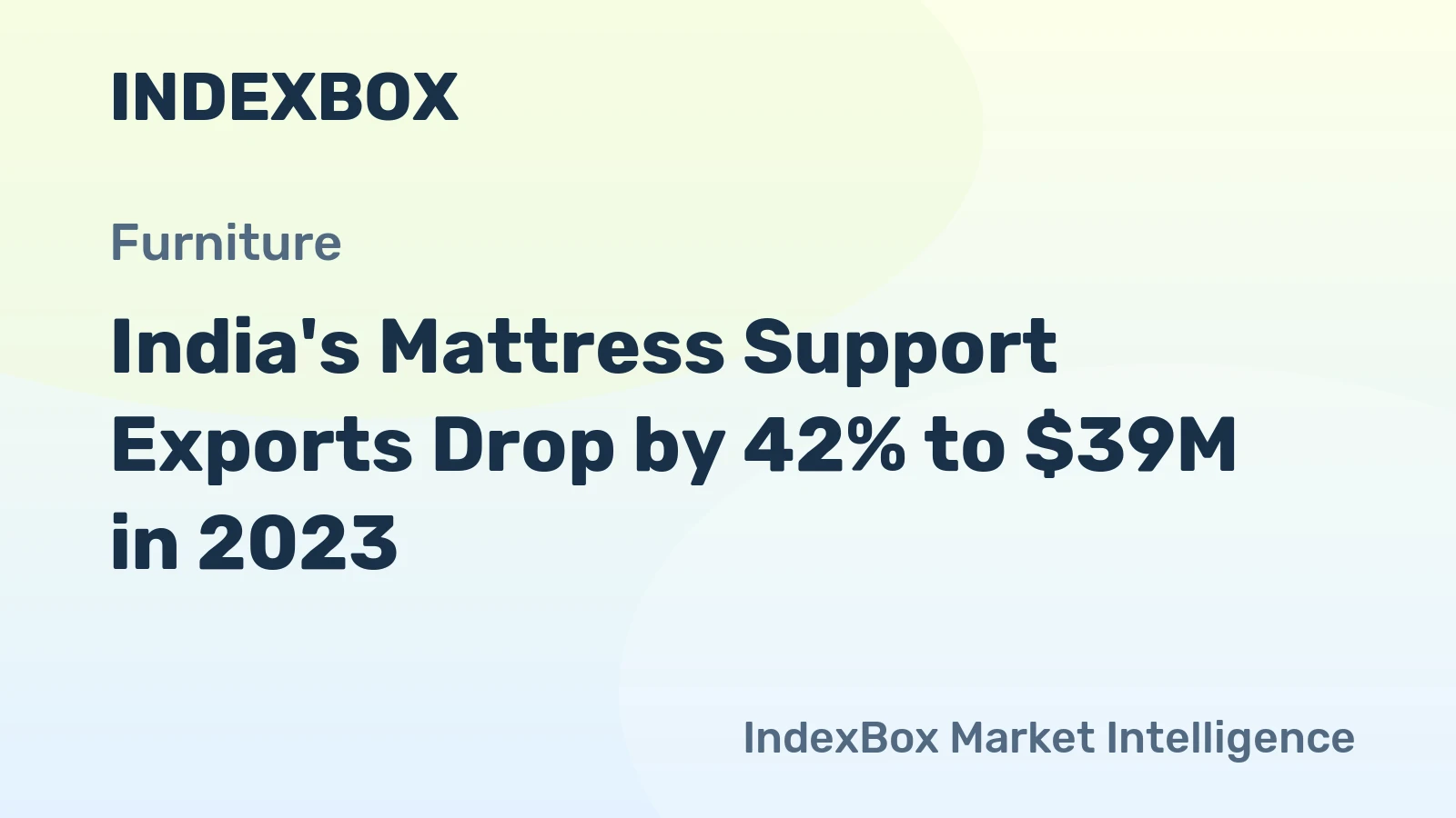 India's Mattress Support Exports Drop by 42% to $39M in 2023