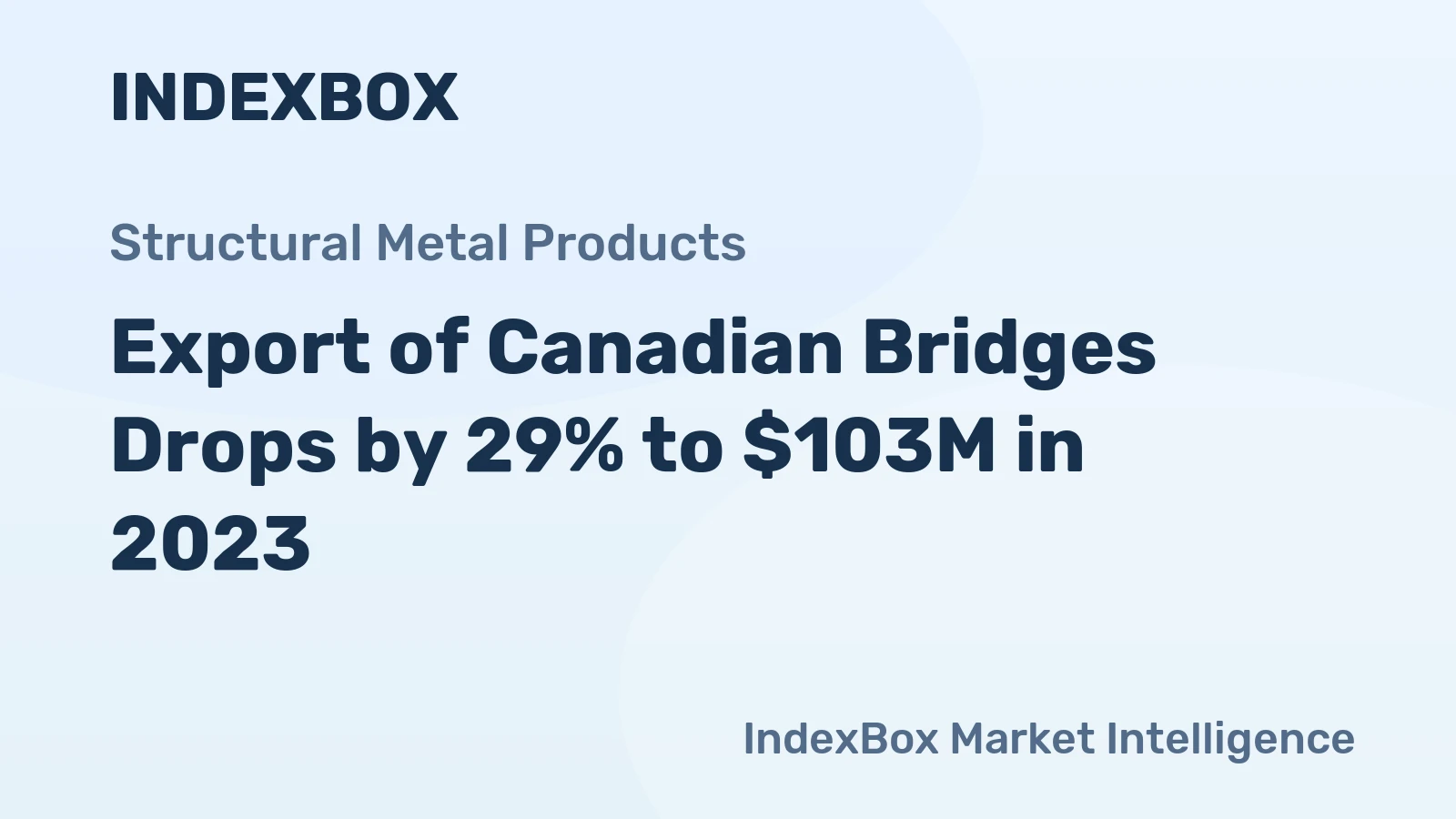 Export of Canadian Bridges Drops by 29% to $103M in 2023.