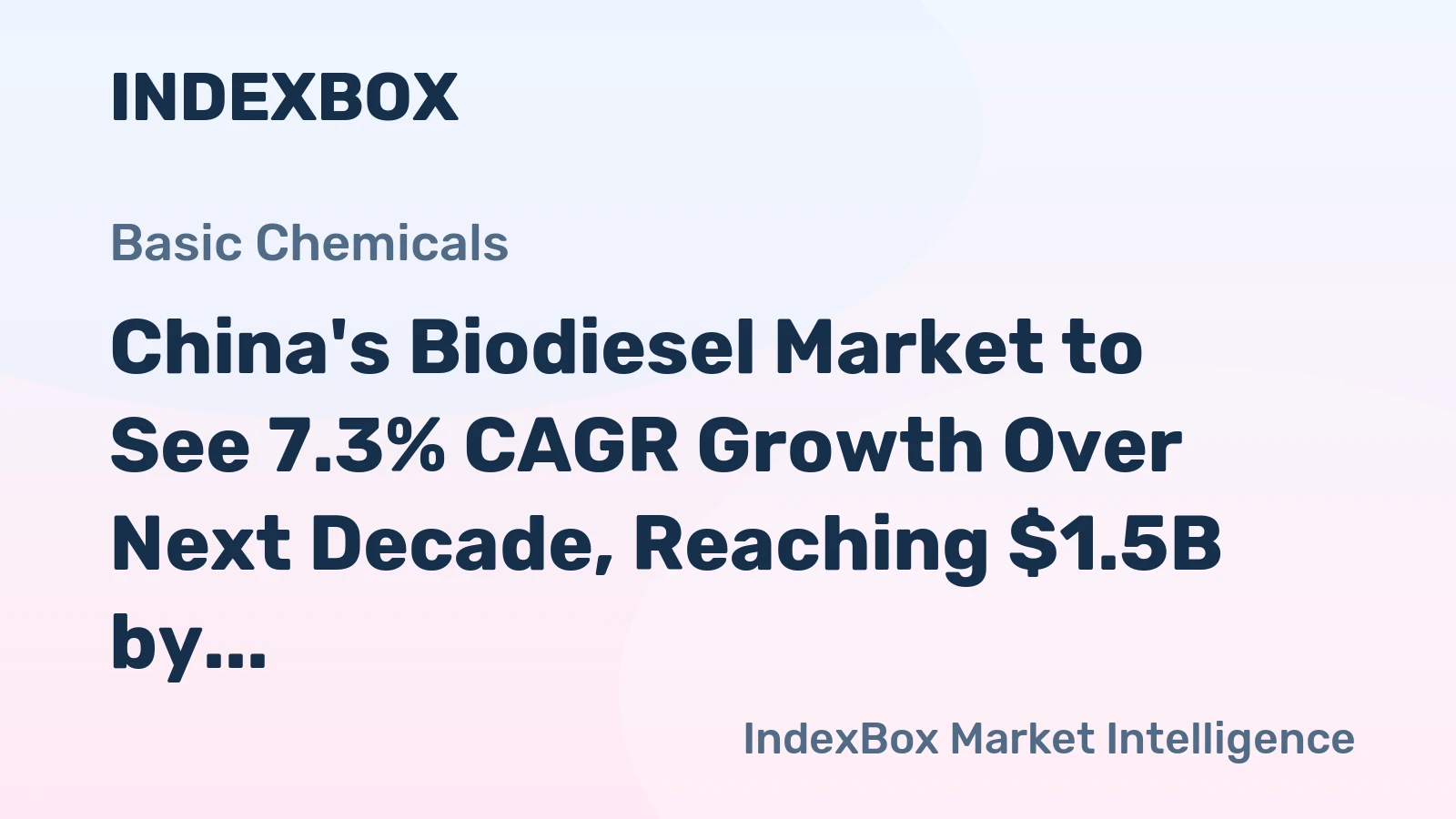 China's Biodiesel Market to See 7.3% CAGR Growth Over Next Decade, Reaching $1.5B by 2035