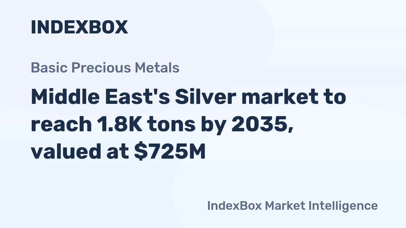 Middle East's Silver market to reach 1.8K tons by 2035, valued at $725M
