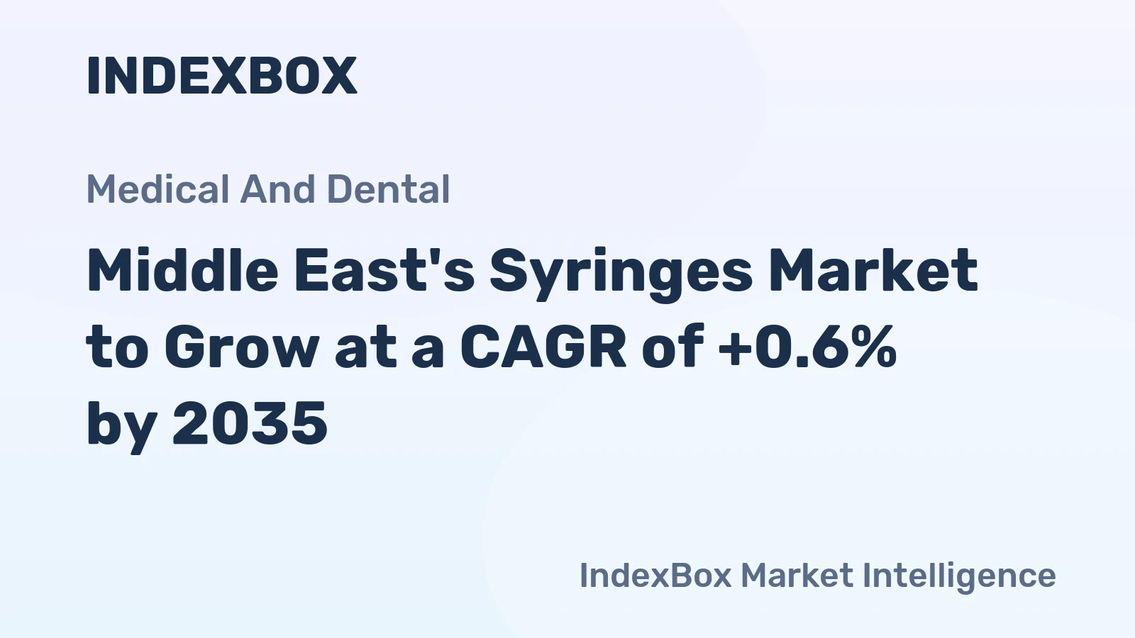 Middle East's Syringes Market to Grow at a CAGR of +0.6% by 2035