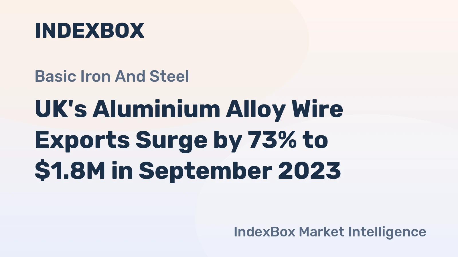 UK's Aluminium Alloy Wire Exports Surge by 73% to $1.8M in September 2023