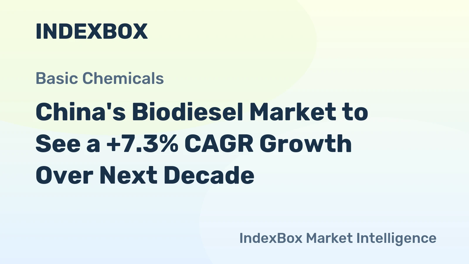 China's Biodiesel Market to See a +7.3% CAGR Growth Over Next Decade