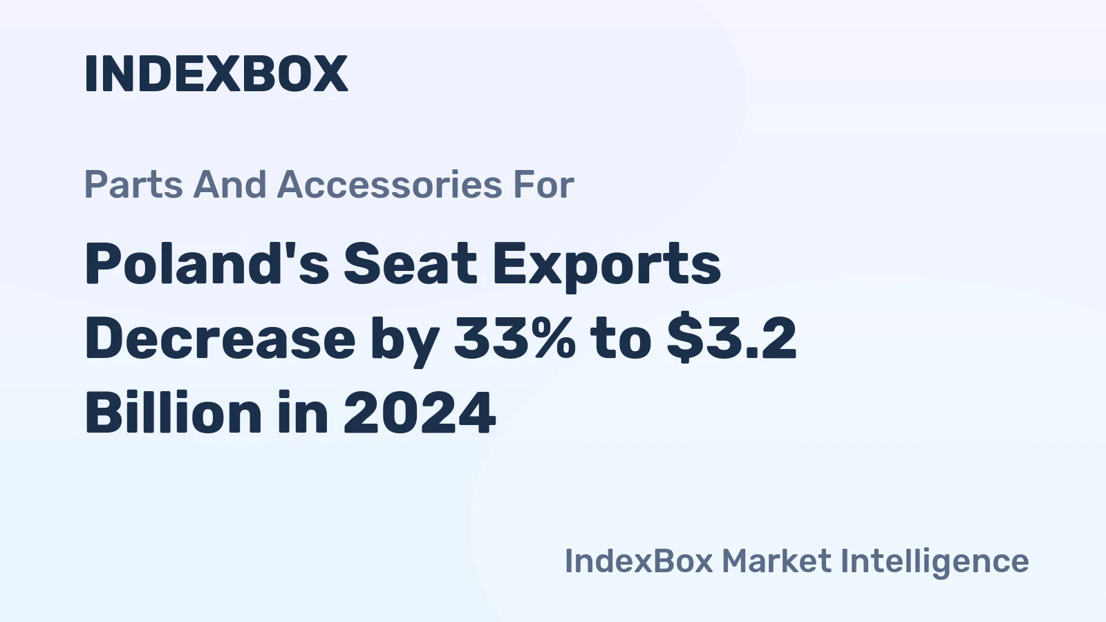 Poland's Seat Exports Decrease by 33% to $3.2 Billion in 2024