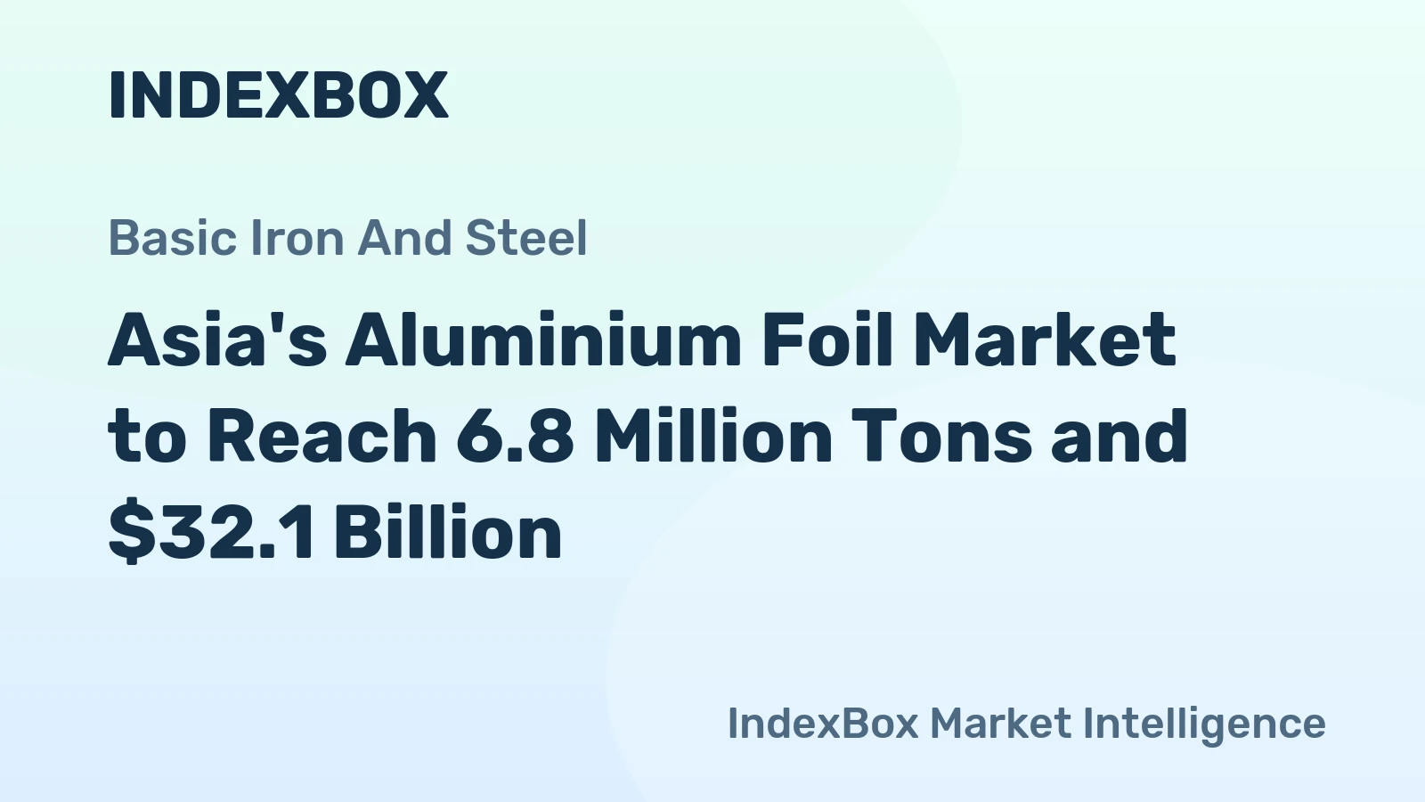 Asia's Aluminium Foil Market to Reach 6.8 Million Tons and $32.1 Billion