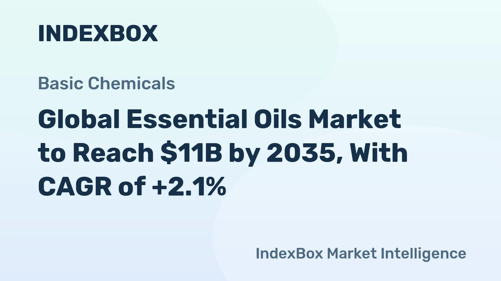 Global Essential Oils Market to Reach $11B by 2035, With CAGR of +2.1%