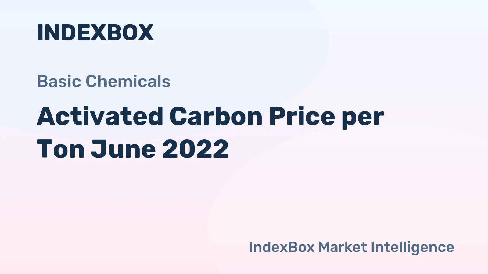 Activated Carbon Price per Ton June 2022