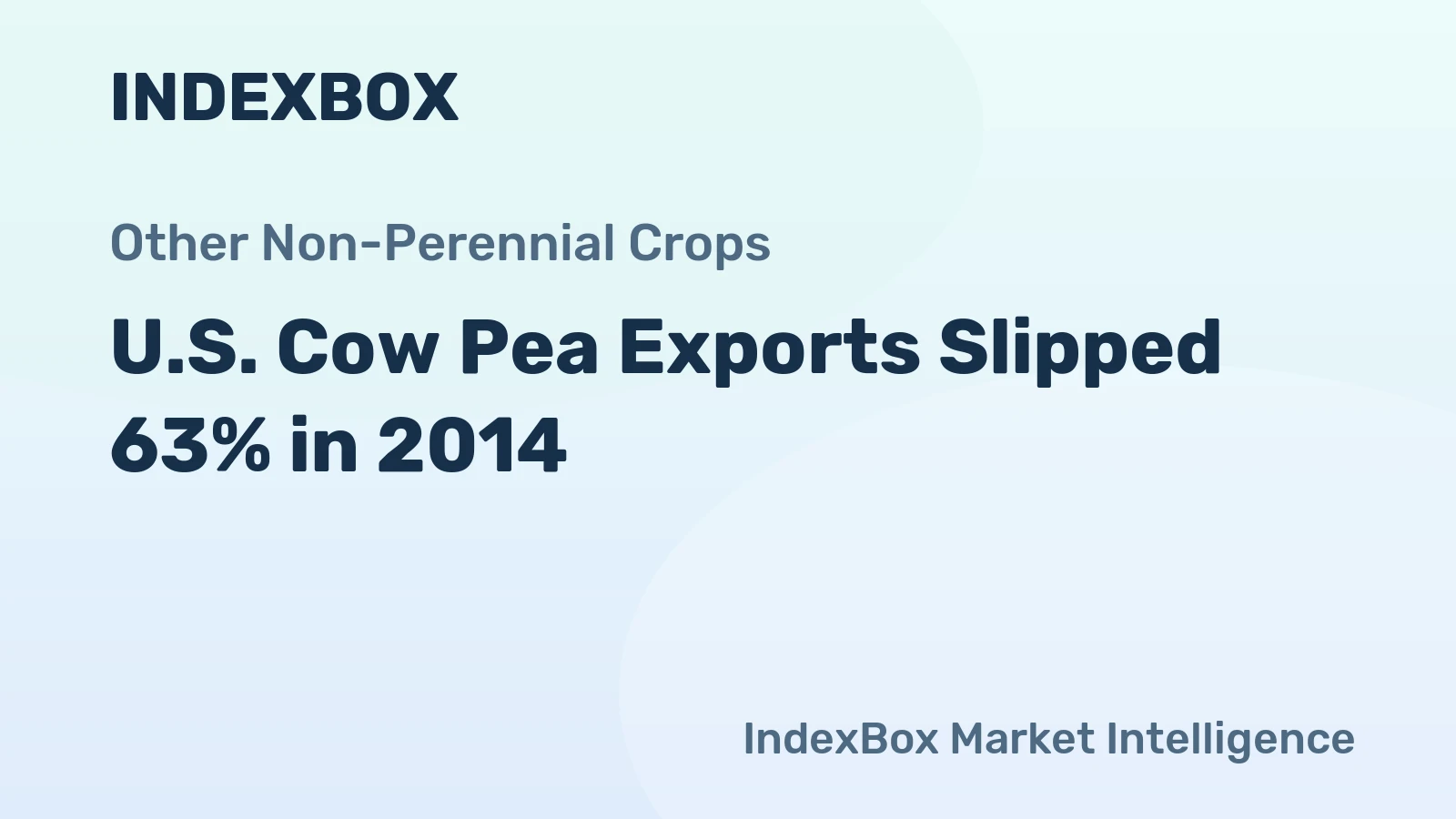 U.S. Cow Pea Exports Slipped 63% in 2014