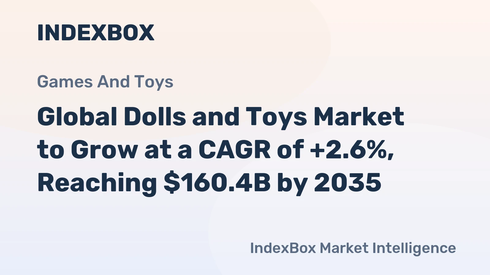 Global Dolls and Toys Market to Grow at a CAGR of +2.6%, Reaching $160.4B by 2035