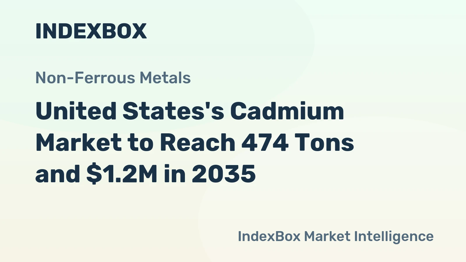 United States's Cadmium Market to Reach 474 Tons and $1.2M in 2035