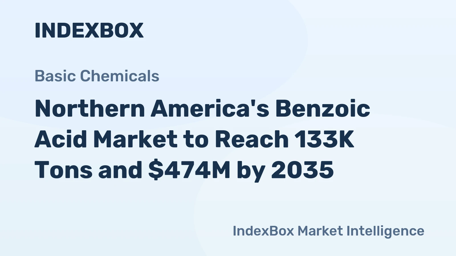 Northern America's Benzoic Acid Market to Reach 133K Tons and $474M by 2035
