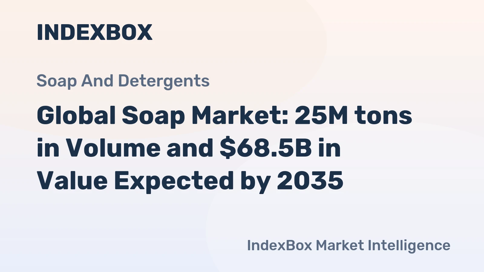 Global Soap Market: 25M tons in Volume and $68.5B in Value Expected by 2035
