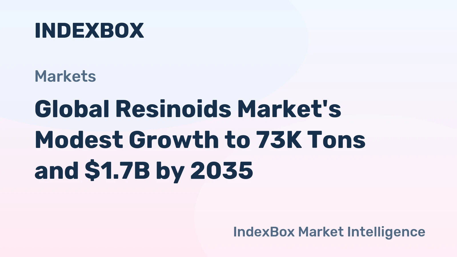 Global Resinoids Market's Modest Growth to 73K Tons and $1.7B by 2035